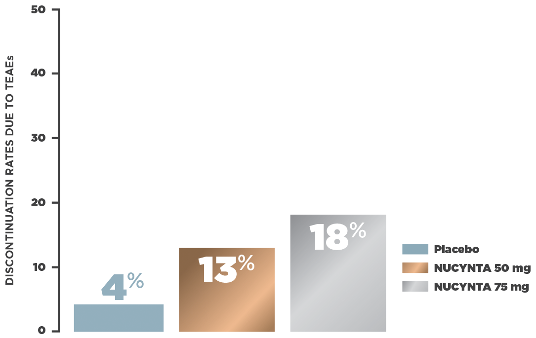 Ordenar palexia en línea — sin receta